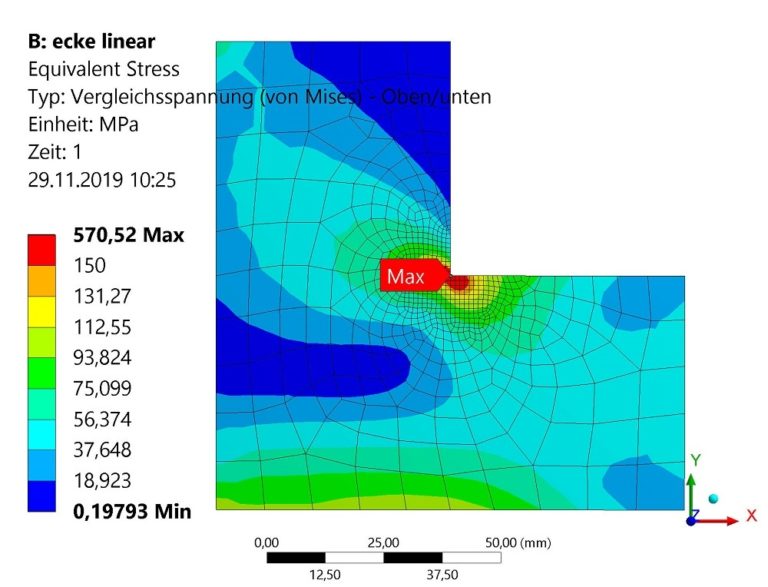 Singularitäten in der FEM - Ursache und Bewertung