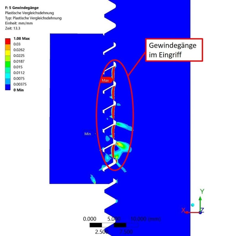 Lastverteilung auf Gewindegängen von Schrauben